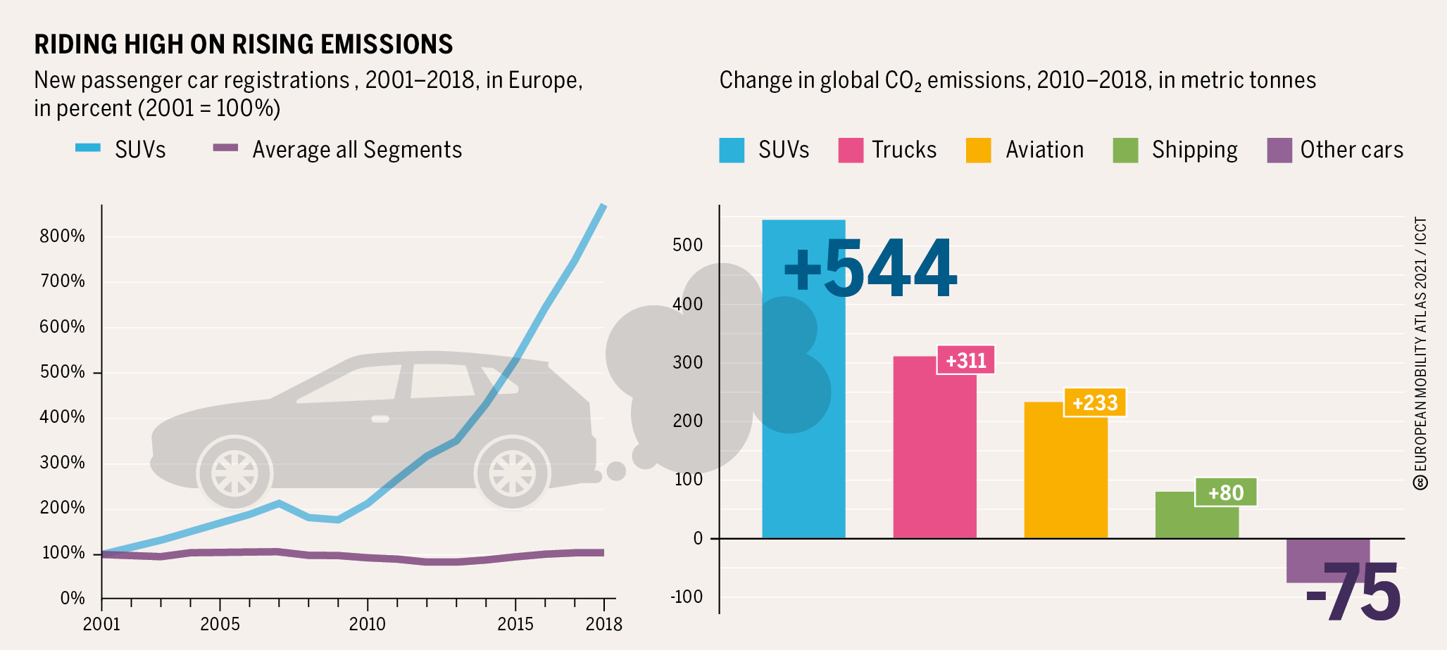 The Automotive Sector: The Key Transformation of an Industry | Heinrich ...