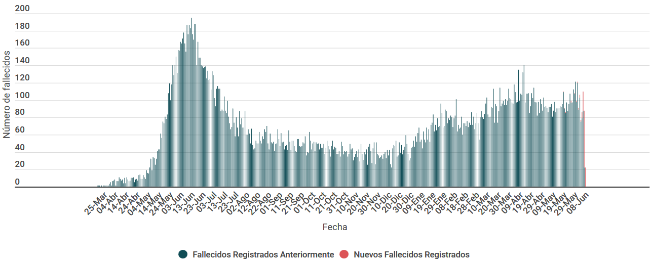 Covid-19 vaccination in Chile | Heinrich Böll Stiftung | Brussels ...