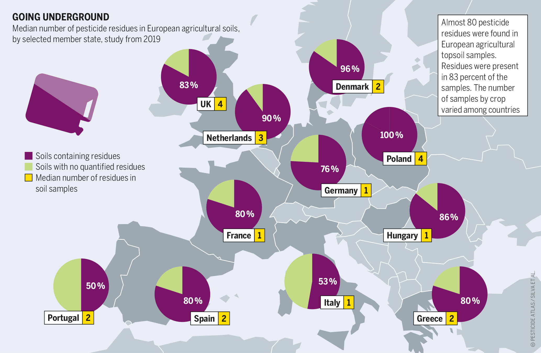 Soils: impact on the invisible ecosystem | Heinrich Böll Stiftung ...