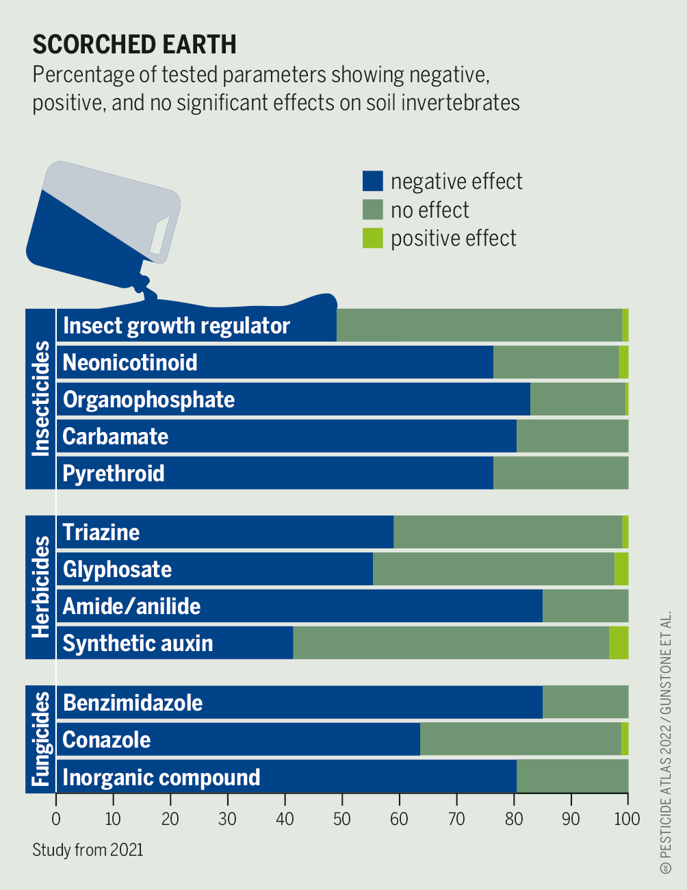 Biodiversity: extinction in full swing | Heinrich Böll Stiftung ...