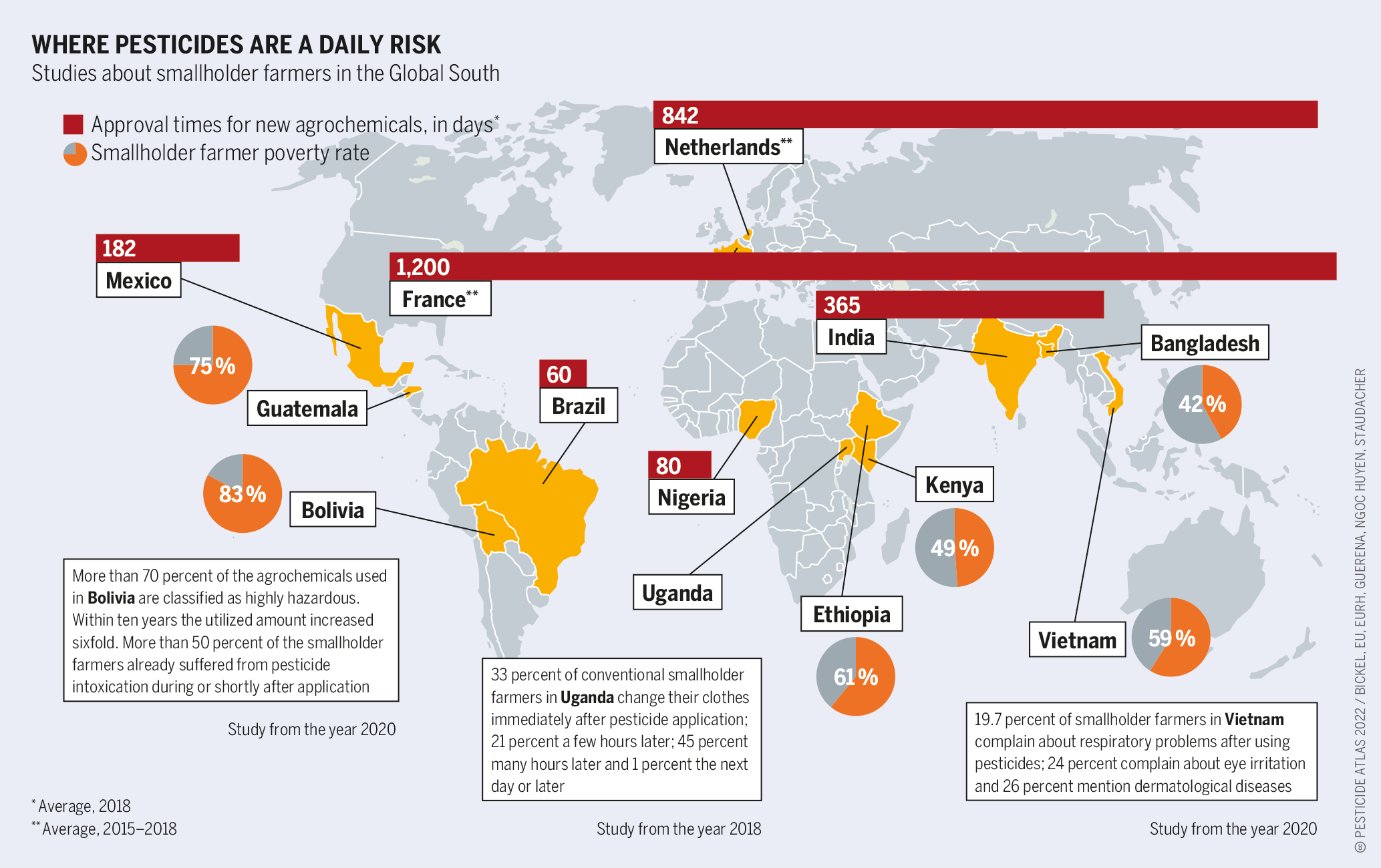 Smallholder farmers: new markets, less regulation | Heinrich Böll ...
