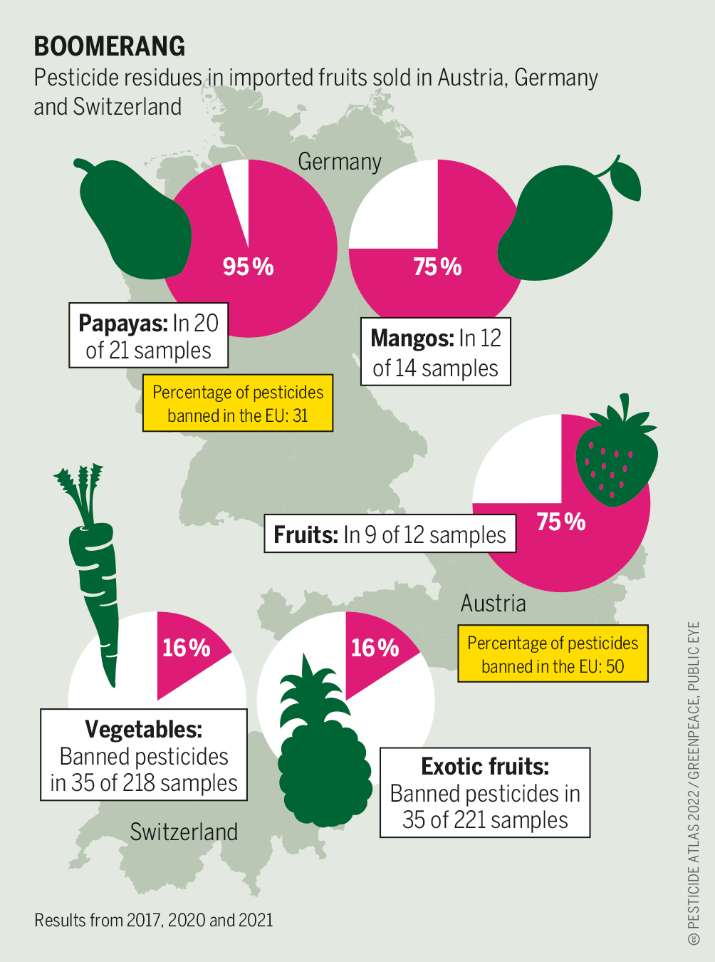 Imports and exports: banned but sold anyway | Heinrich Böll Stiftung ...