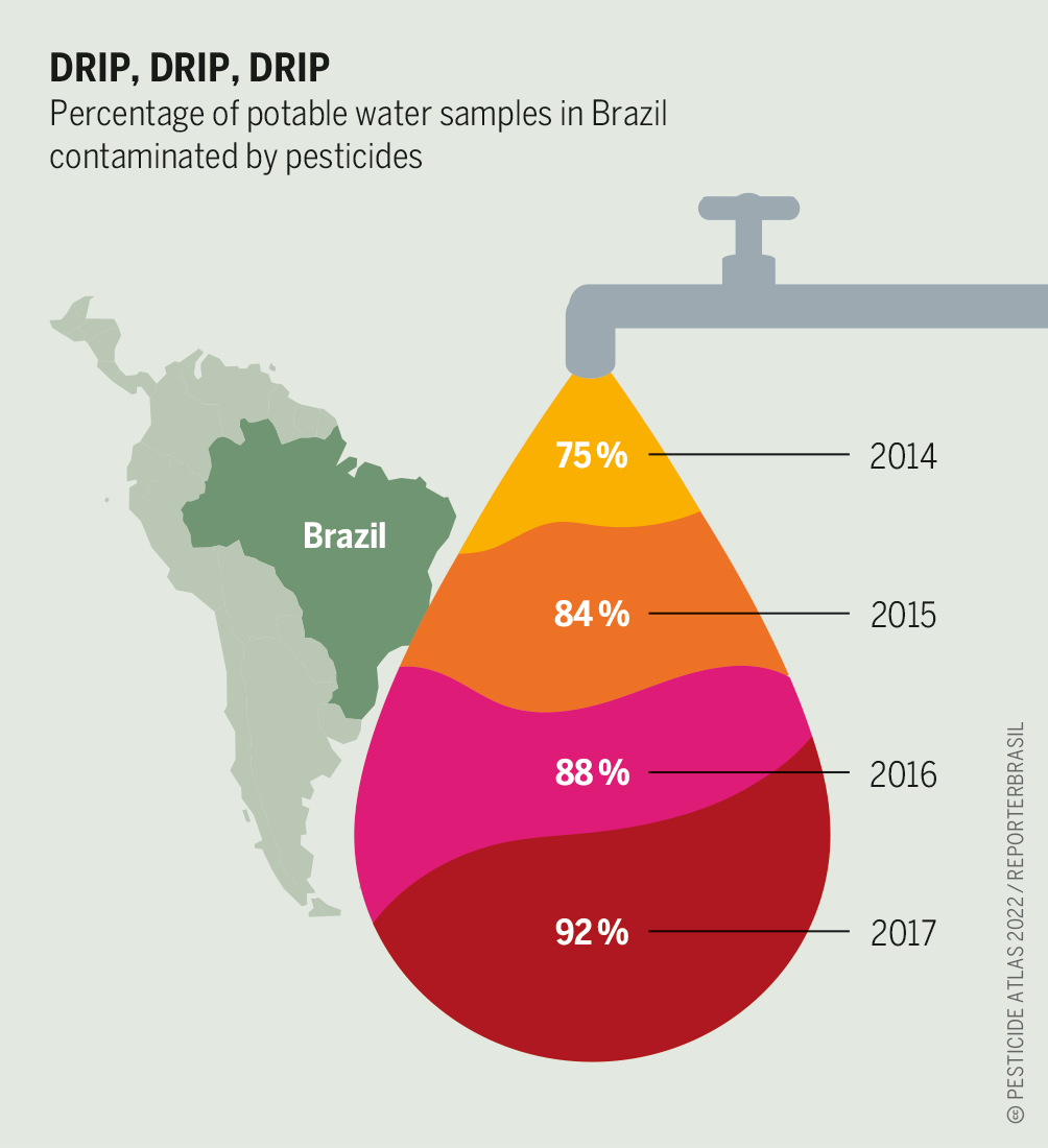 Brazil: more cultivation, more pesticides, more exports | Heinrich Böll ...