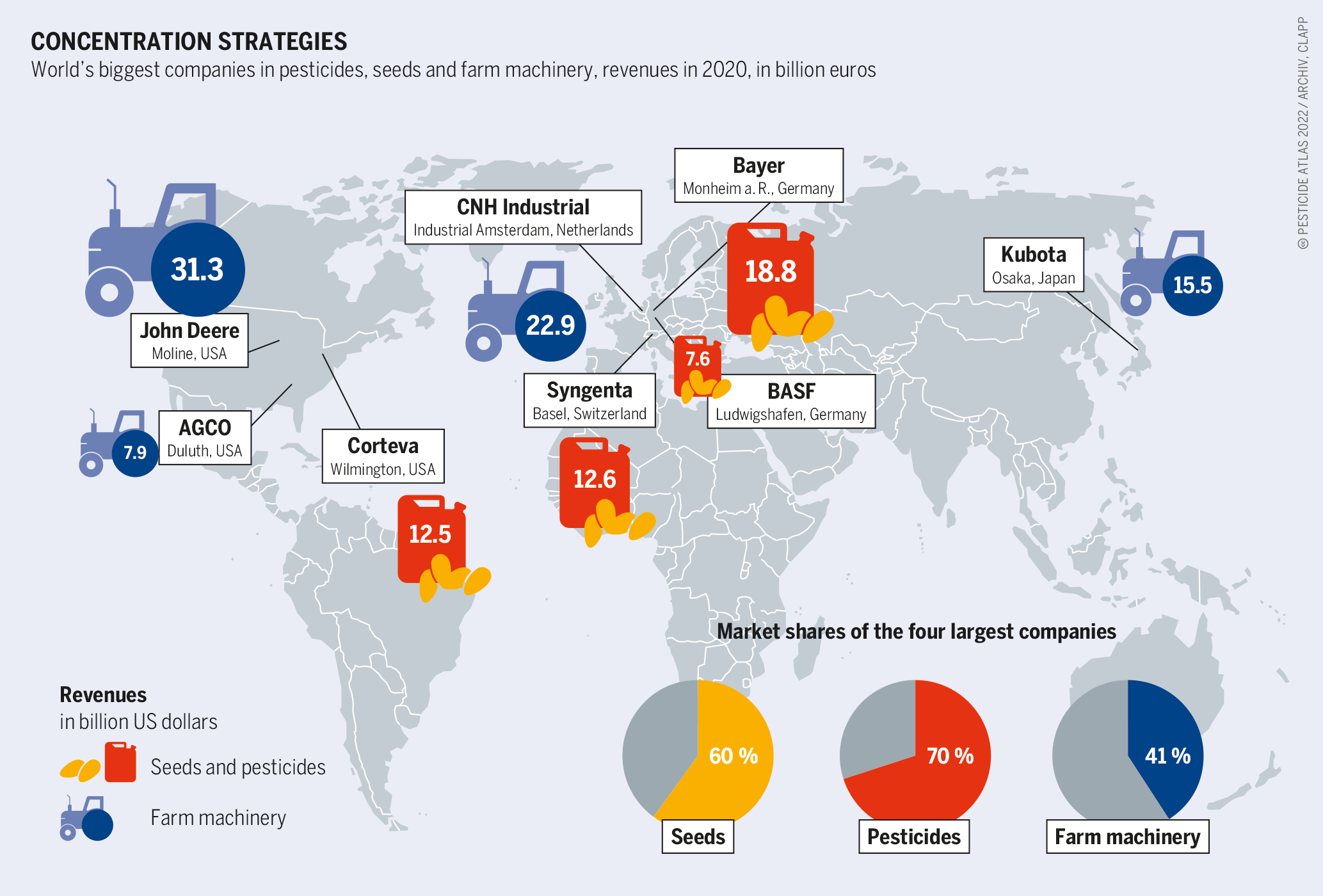 Digital transformation: who really benefits from digitalization ...