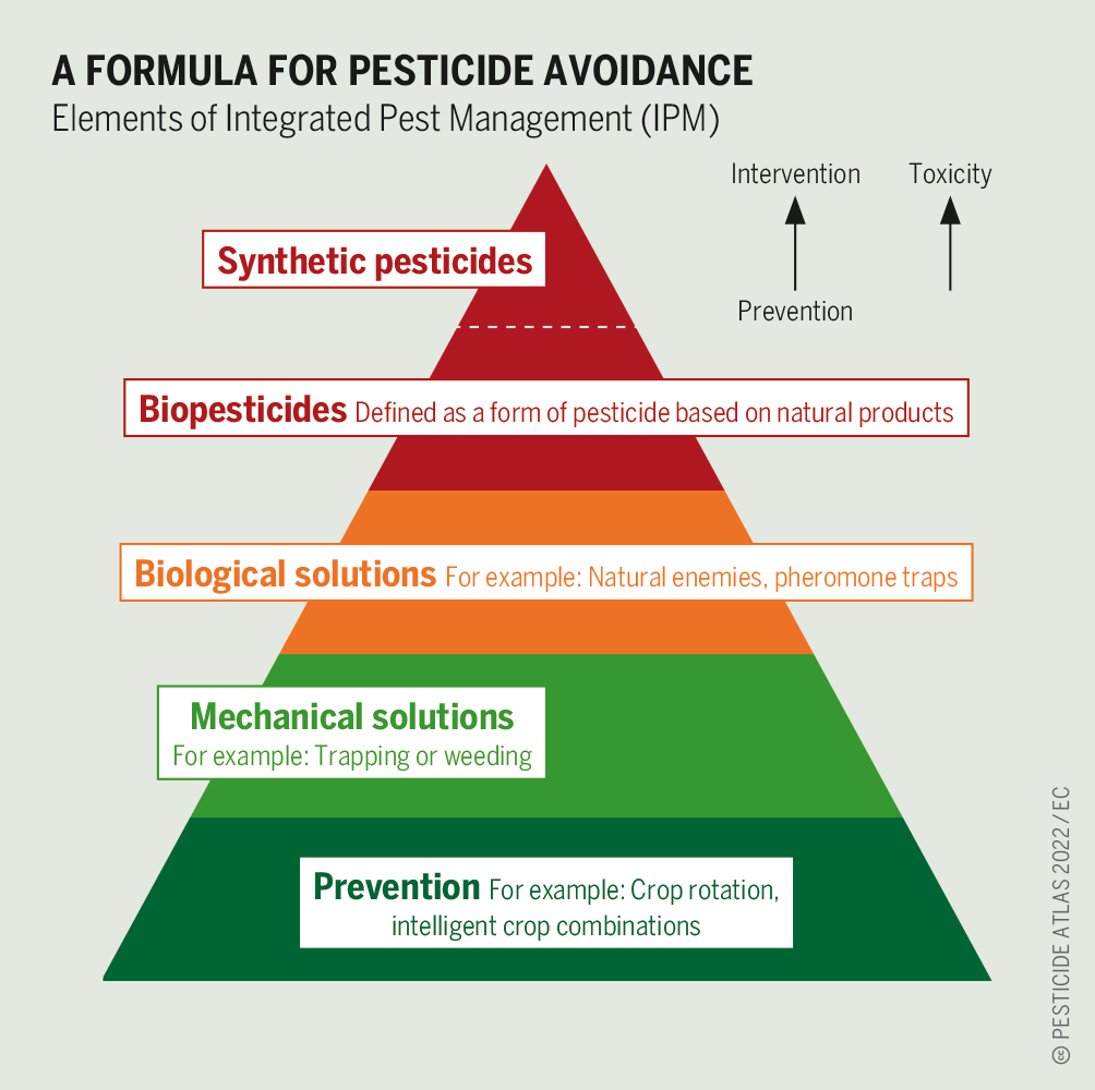 Pesticide-free regions: good examples | Heinrich Böll Stiftung ...