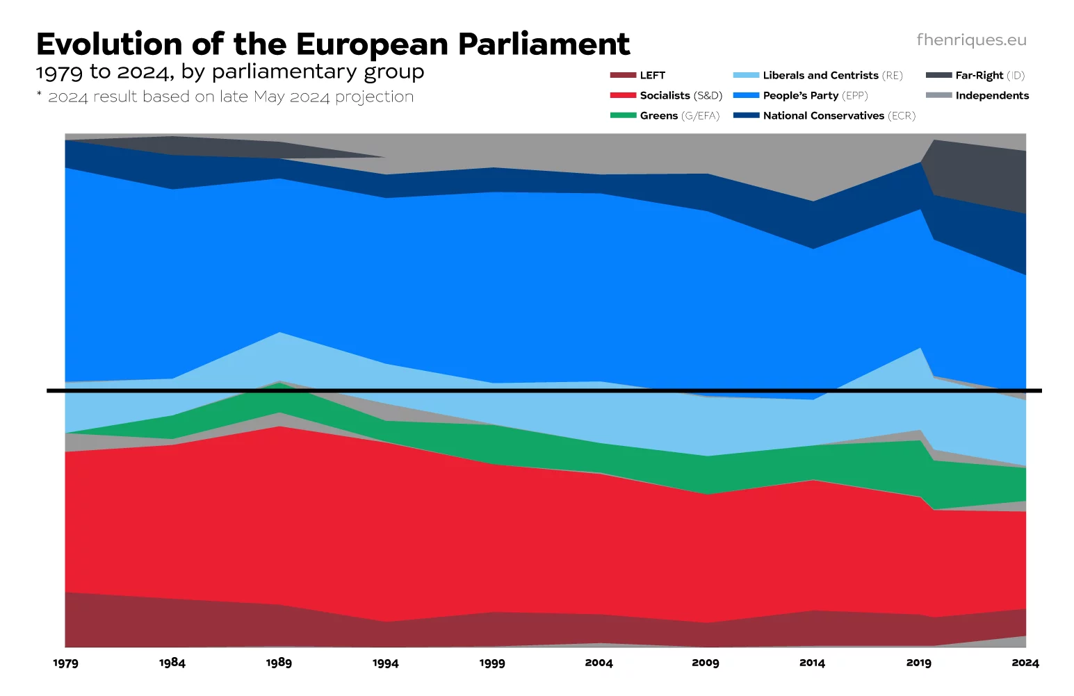 Europe on the Ballot: Who will rule the EU? | Heinrich Böll Stiftung ...
