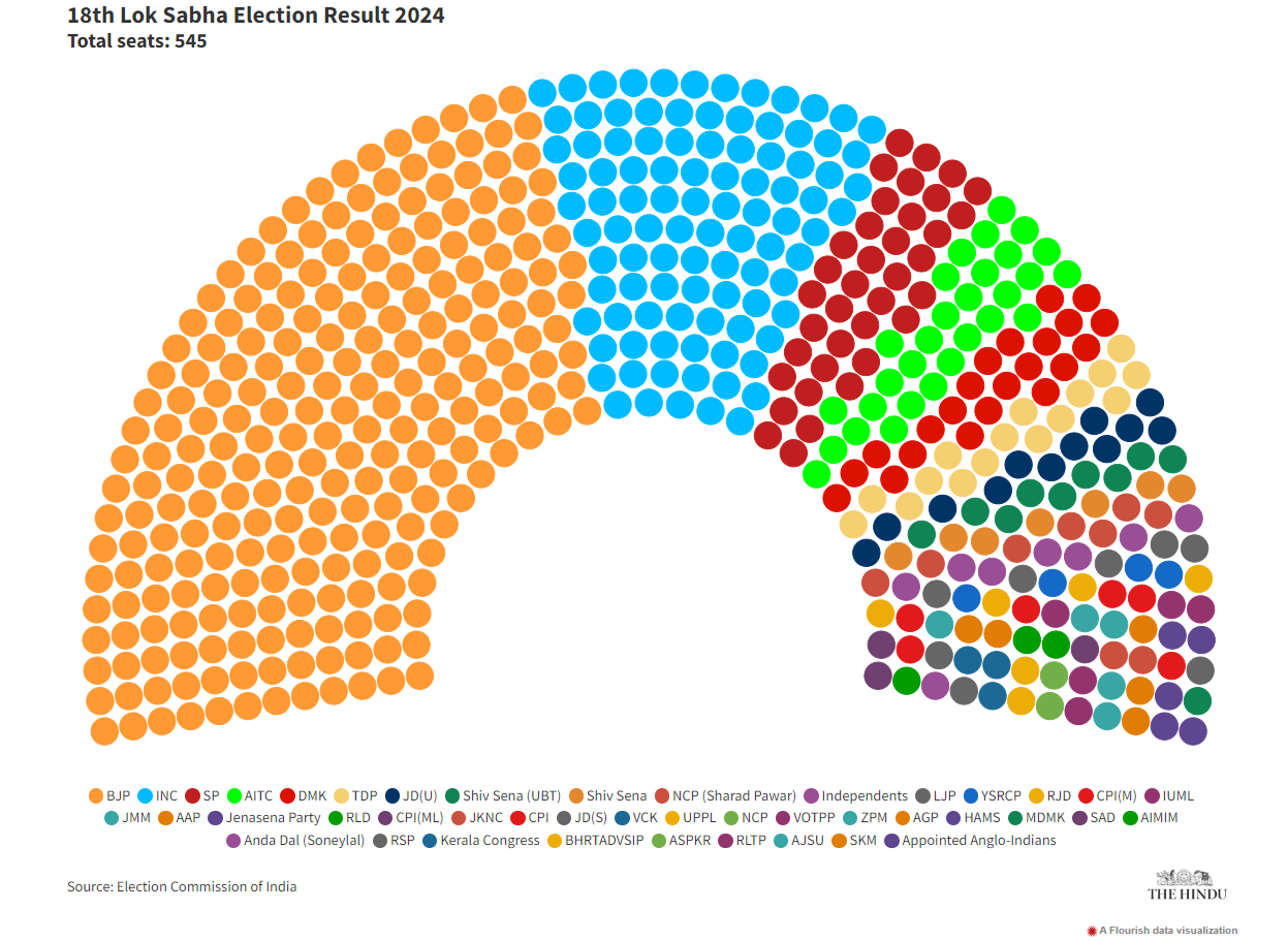 The 2024 Indian election: a new political landscape unfolds | Heinrich ...