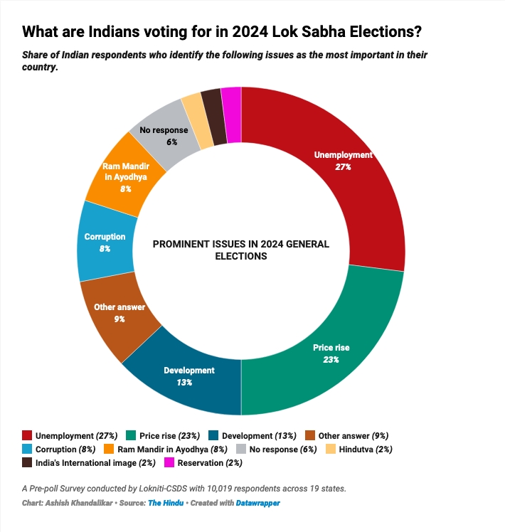 The 2024 Indian election: a new political landscape unfolds | Heinrich ...