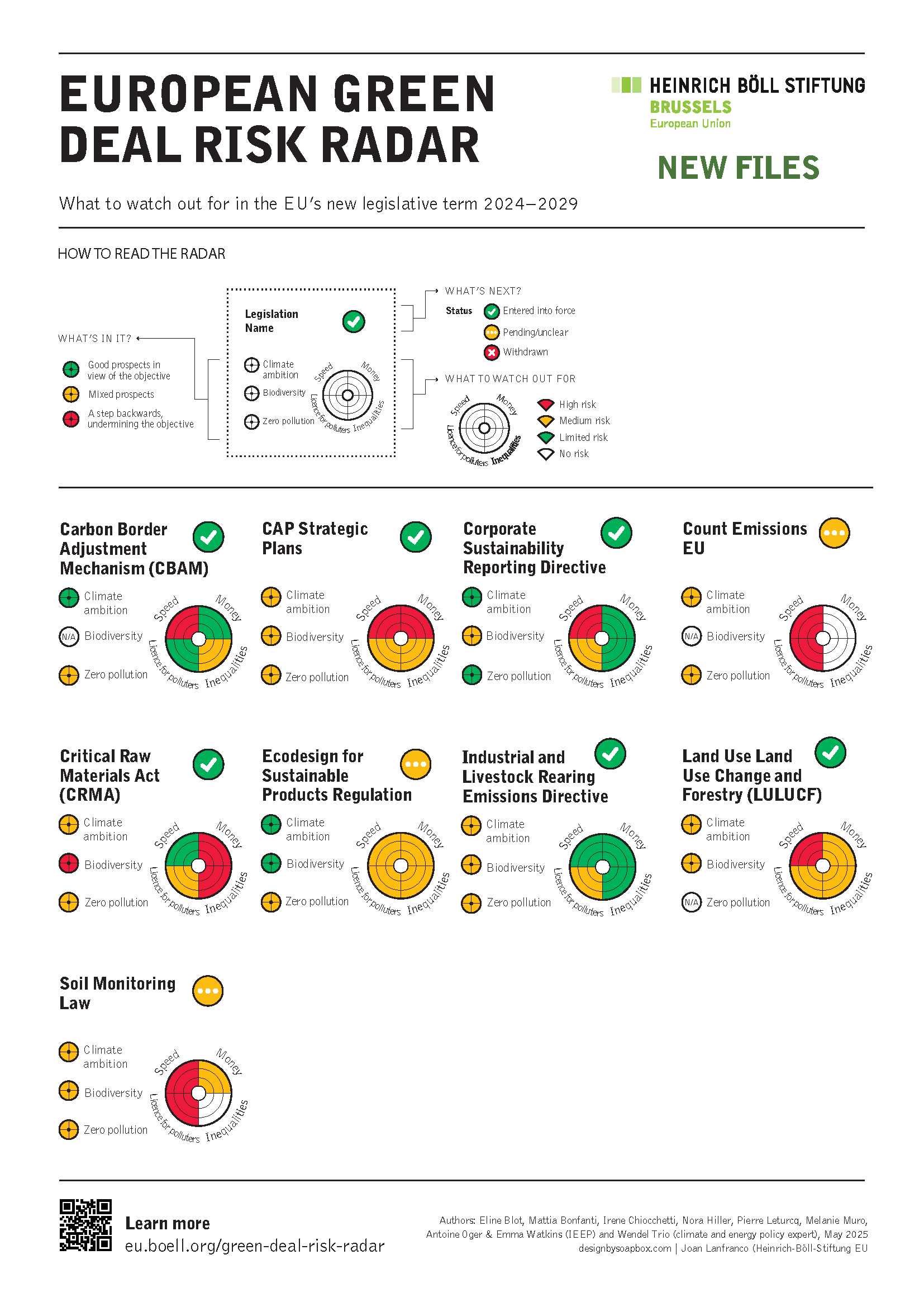 European Green Deal Risk Radar - Overview table (NEW scorecards ...