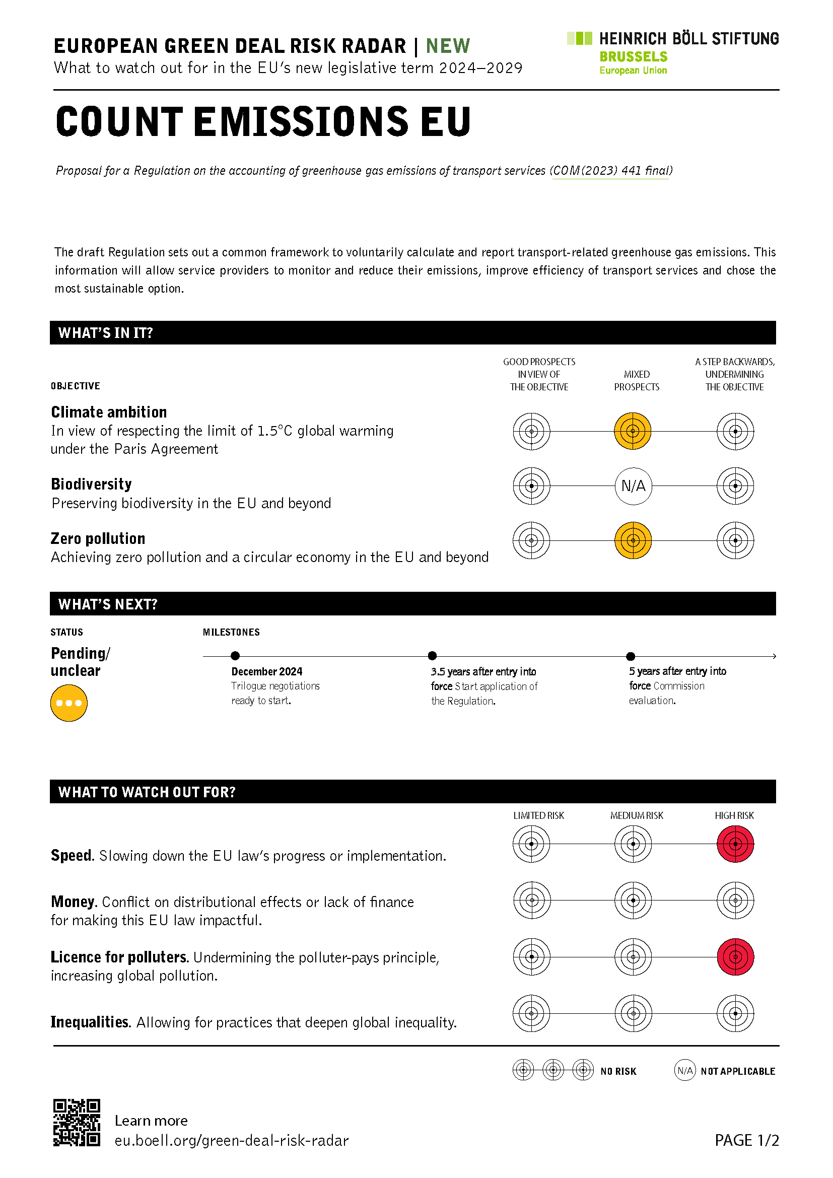 European Green Deal Risk Radar | Heinrich Böll Stiftung | Brussels ...