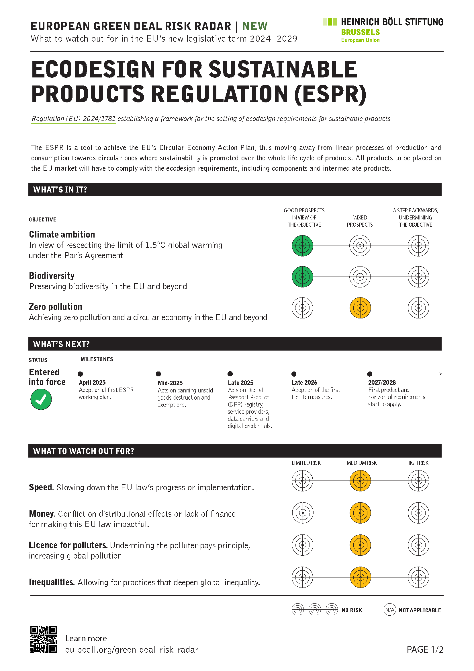Ecodesign for Sustainable Products Regulation (ESPR) | Heinrich Böll ...