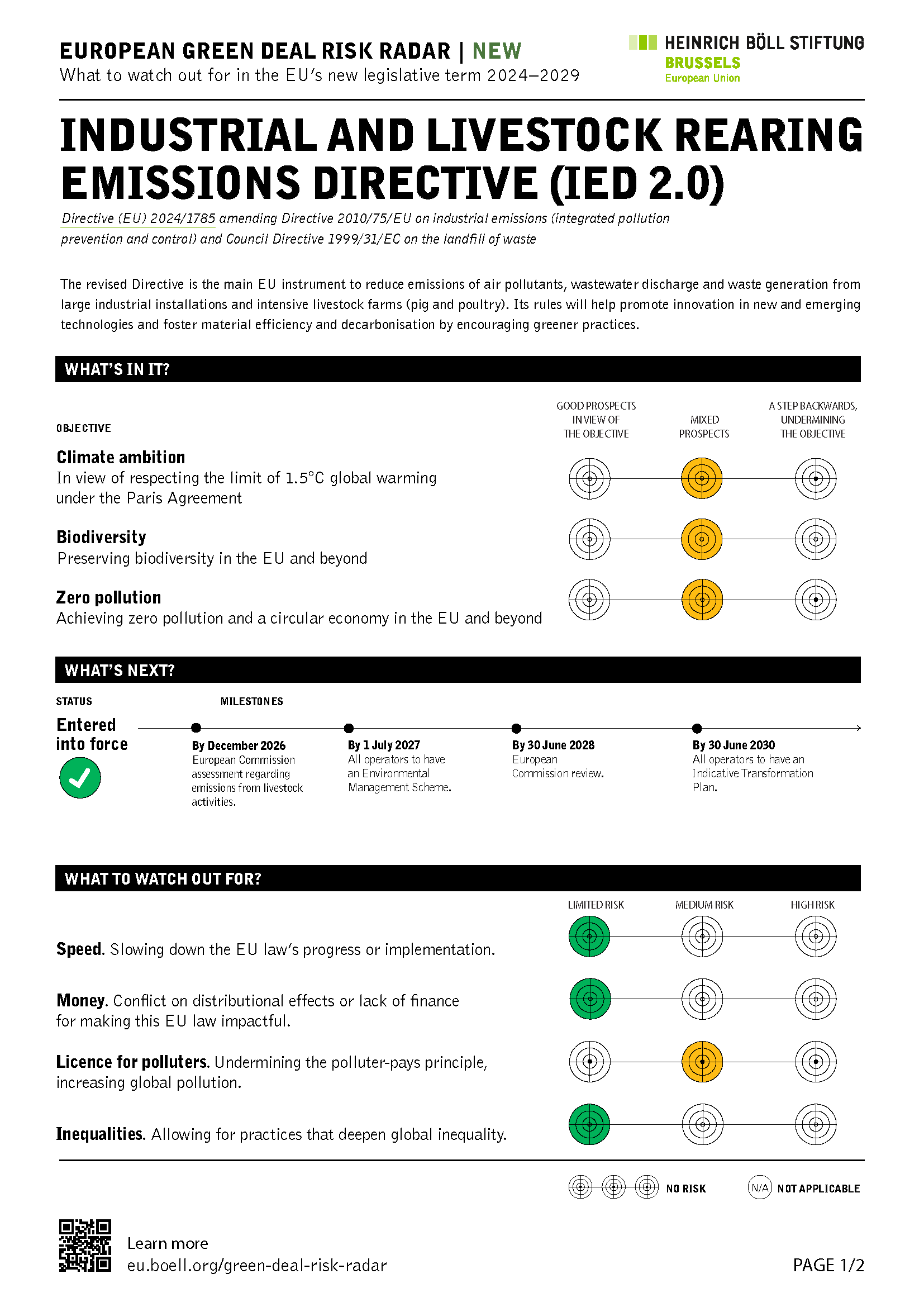 Industrial and Livestock Rearing Emissions Directive (IED 2.0 ...