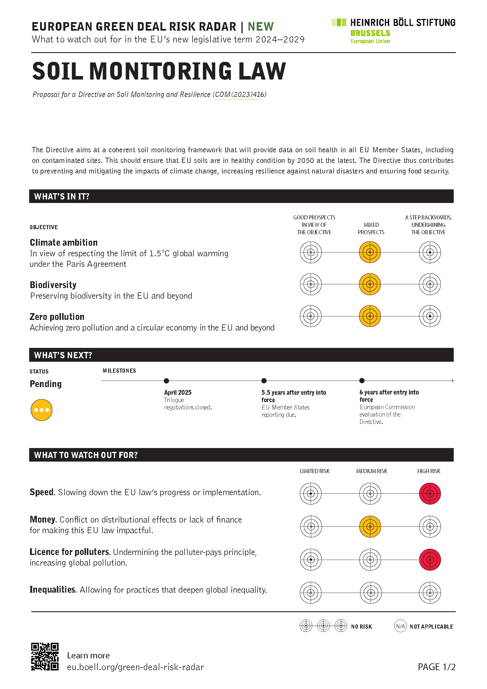 Soil Monitoring Law | Heinrich Böll Stiftung | Brussels office ...