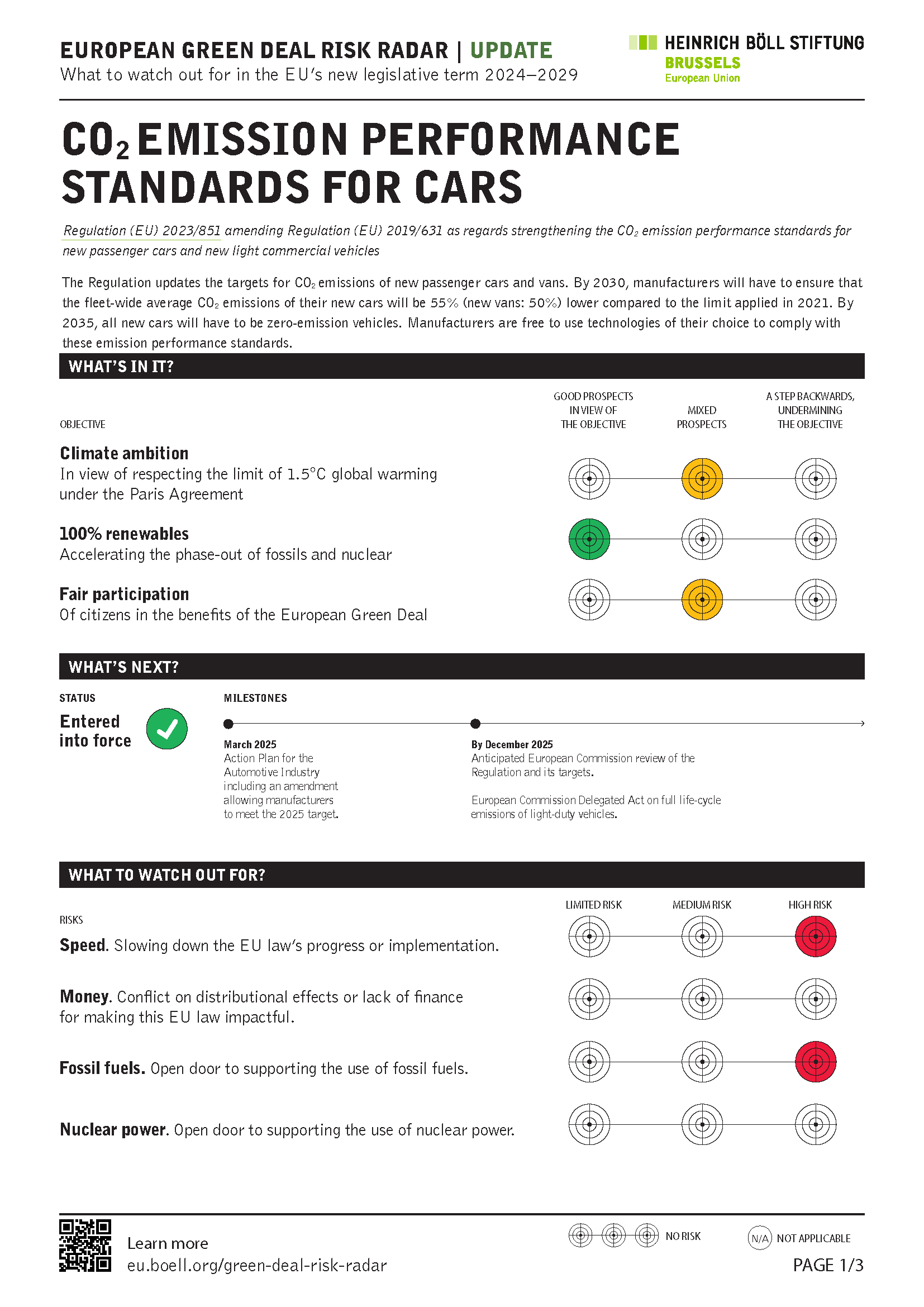 CO₂ emission performance standards for cars | Heinrich Böll Stiftung ...