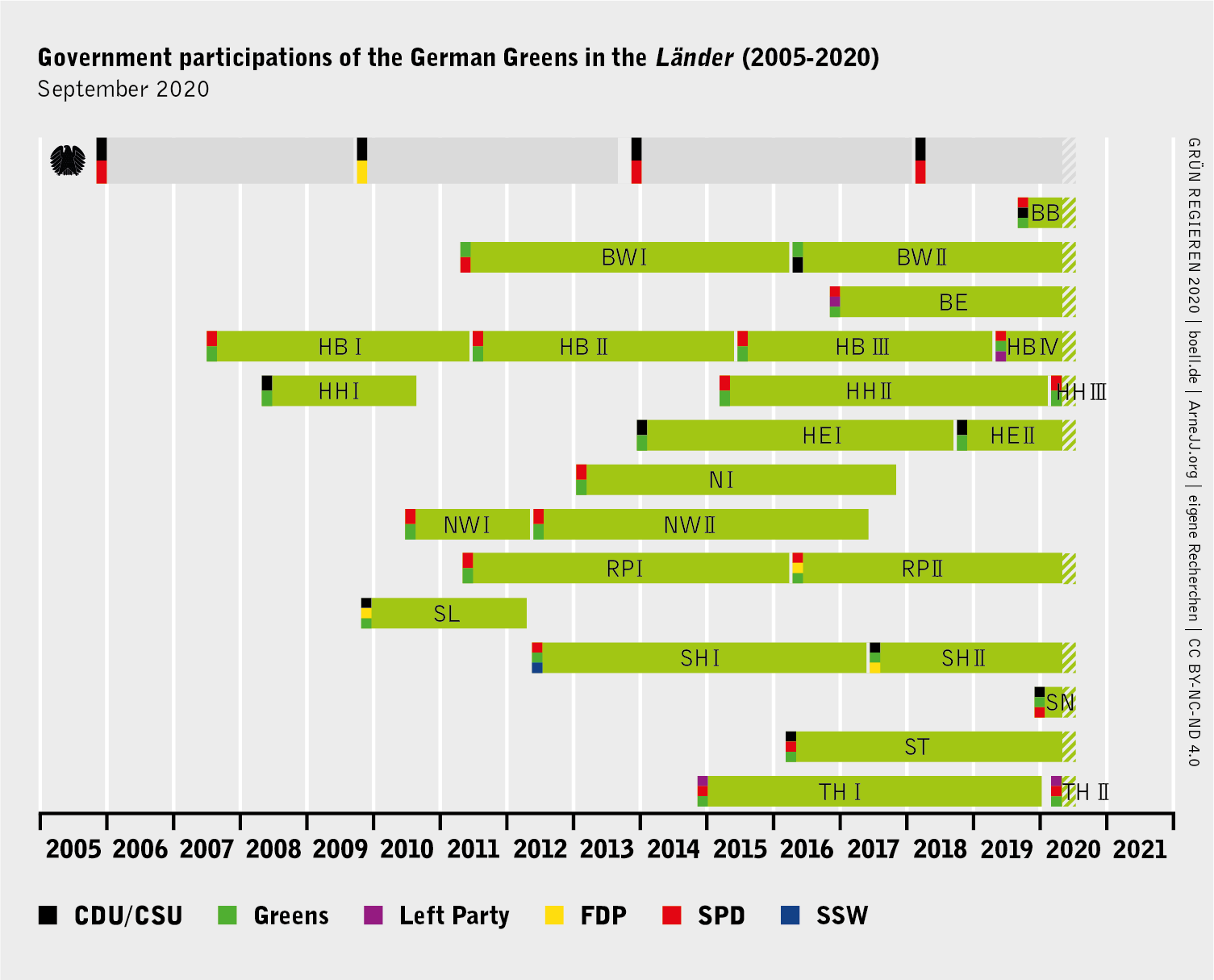 Ministerial diversity meets green core competencies: Green co ...