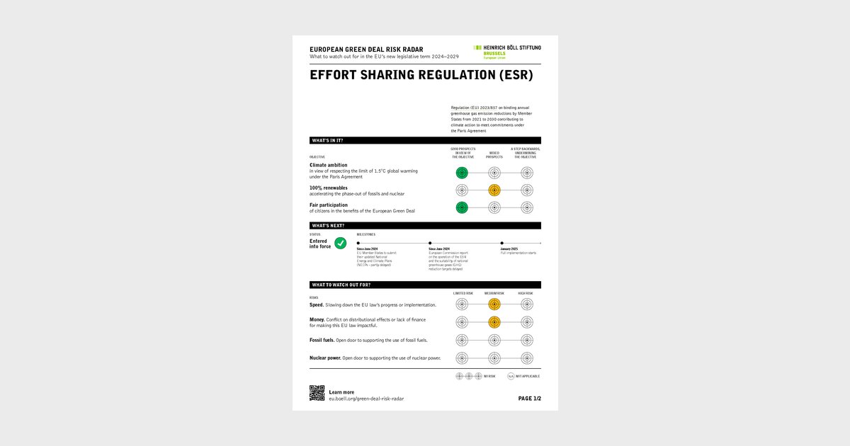 Effort Sharing Regulation | Heinrich Böll Stiftung | Brussels office ...