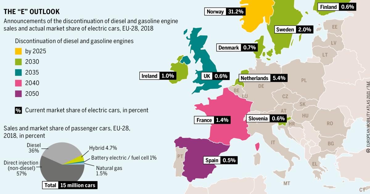 The Automotive Sector: The Key Transformation of an Industry | Heinrich ...