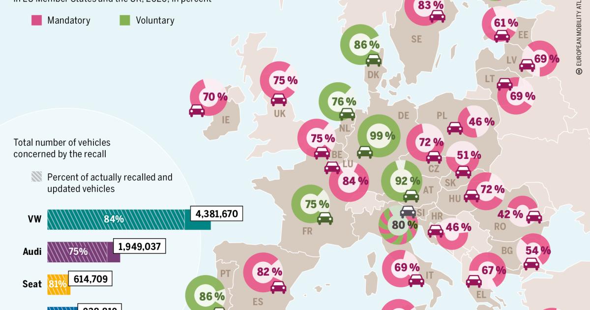 Dieselgate: The Scandal has Not Been Solved | Heinrich Böll Stiftung ...