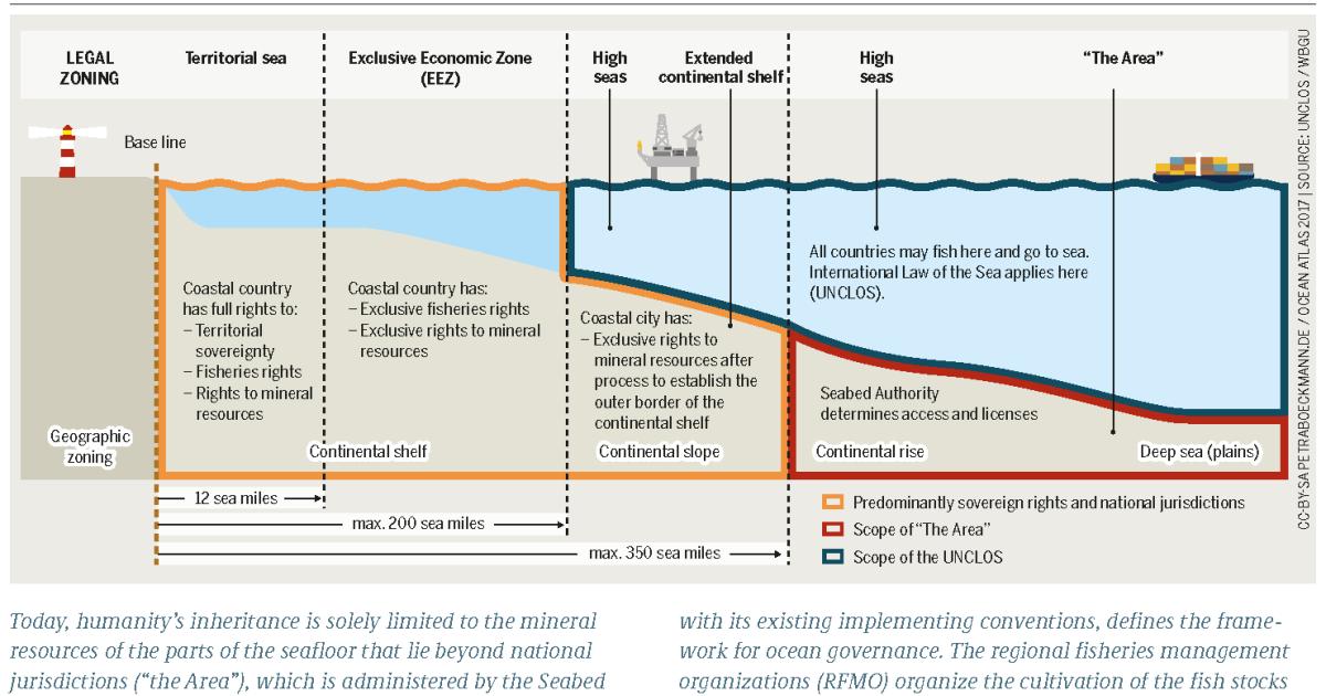 The Ocean Atlas: All Infographics at a Glance | Heinrich Böll Stiftung ...