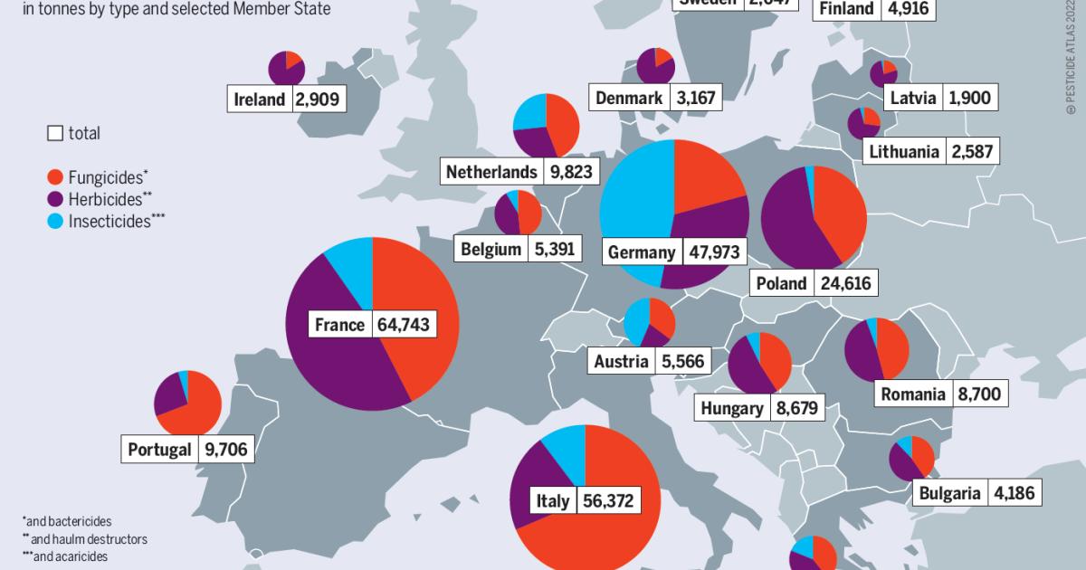 Pesticide use in the EU: noxious status quo for people and planet ...