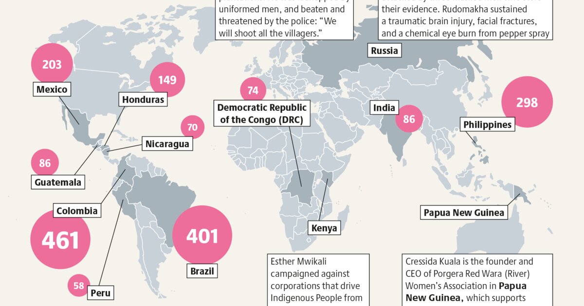 Human rights: rights versus reality | Heinrich Böll Stiftung | Brussels ...