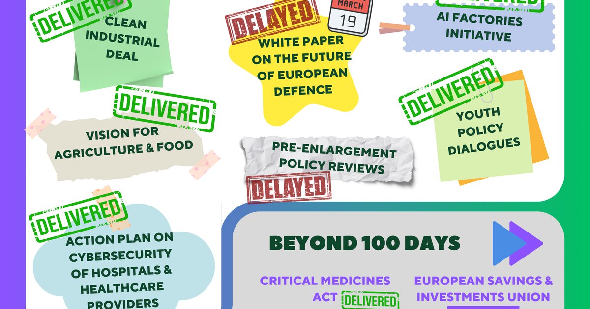 100 days in office: Assessing main initiatives of the von der Leyen II ...