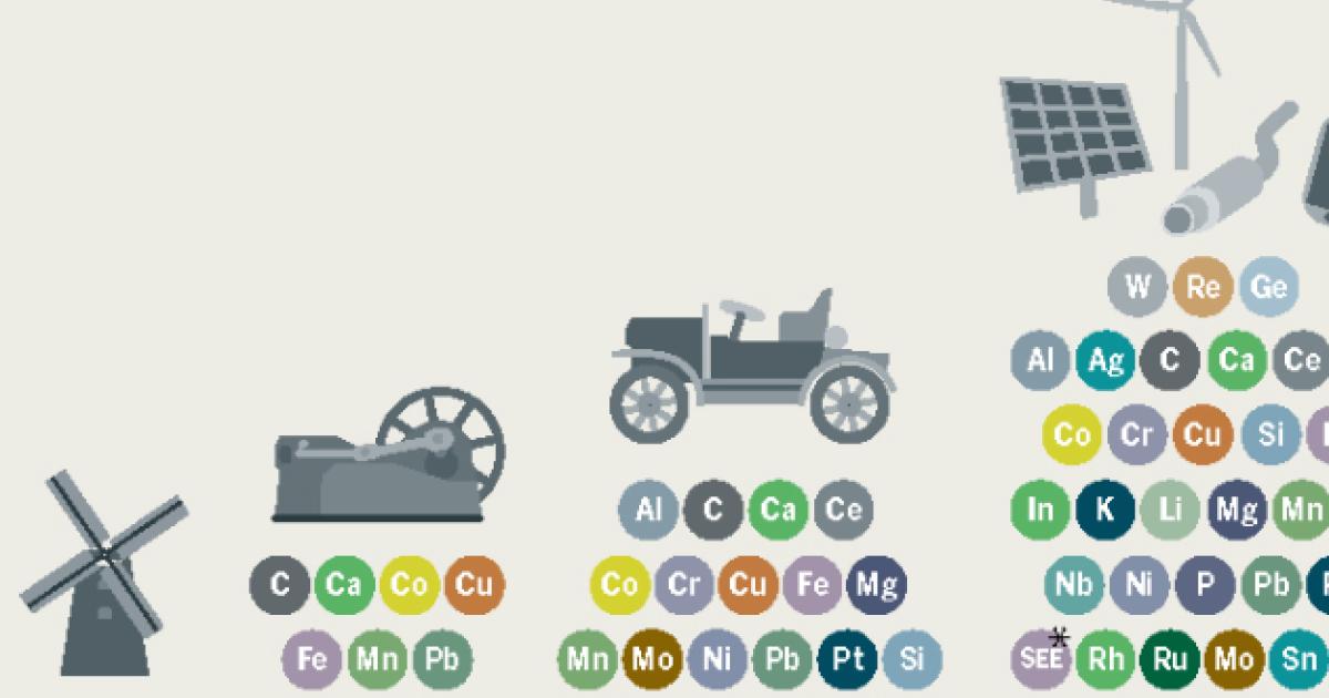 Global Hunger For Natural Resources | Heinrich Böll Stiftung | Brussels ...