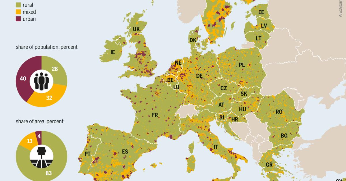 EU/RURAL DEVELOPMENT - For Some, the Secondary Pillar Has the Second ...