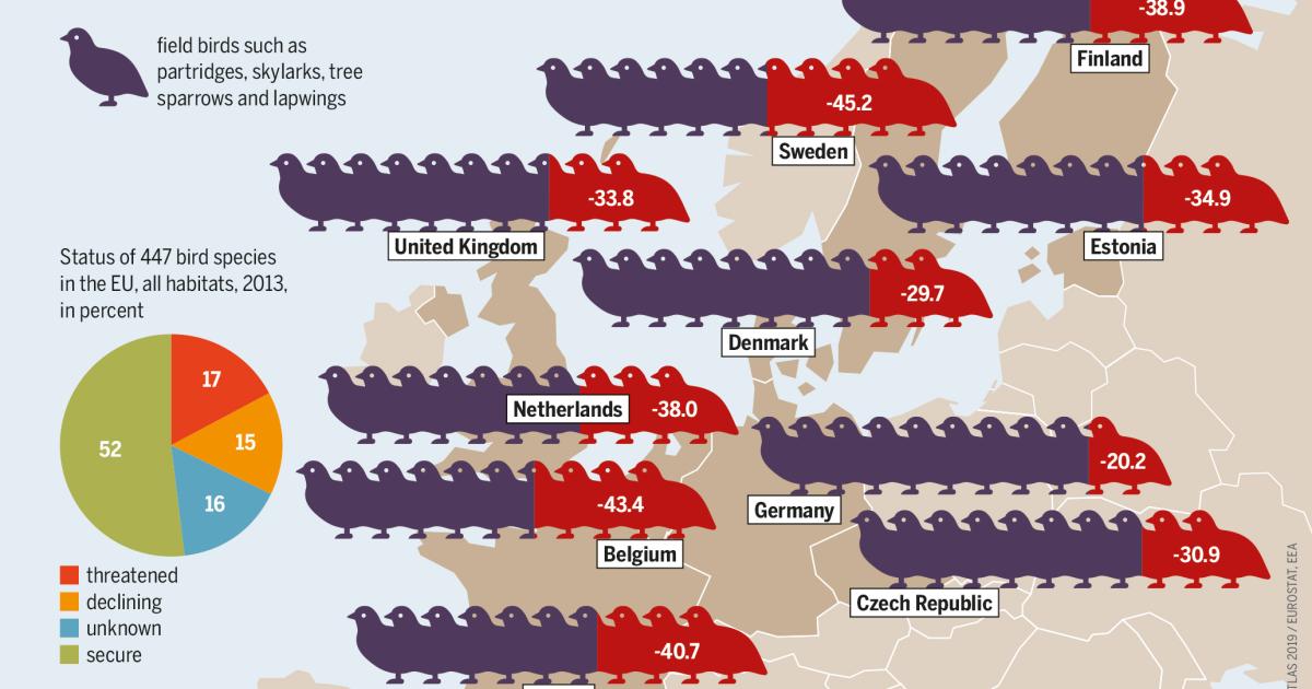 EU/BIODIVERSITY - Intensification vs Conservation | Heinrich Böll ...