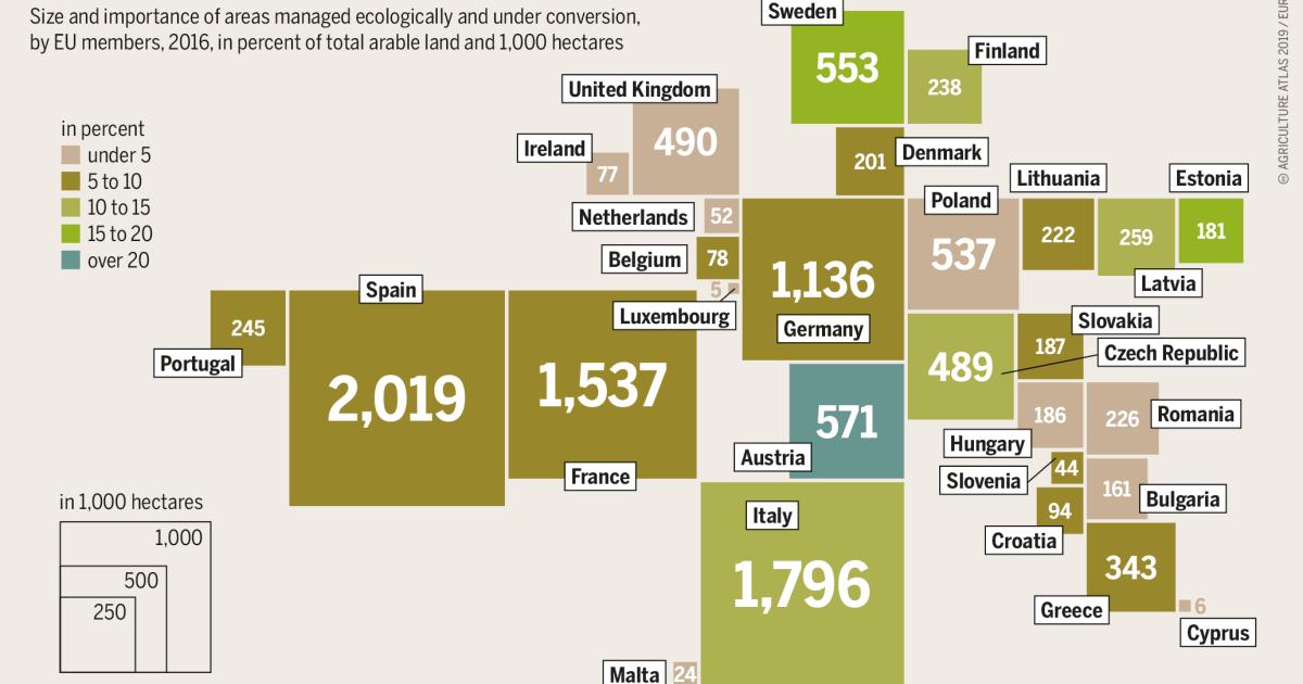 EU/ORGANIC FARMING - Working with Nature | Heinrich Böll Stiftung ...