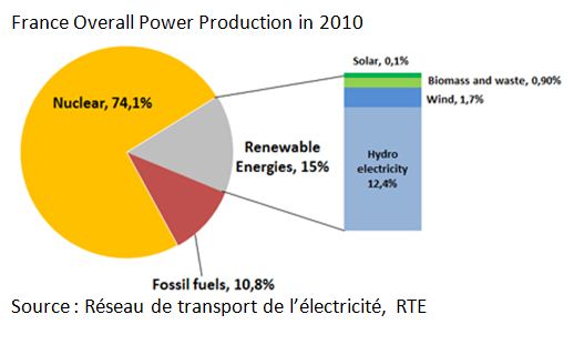 The French Energy Transition at crossroads | Heinrich Böll Stiftung ...